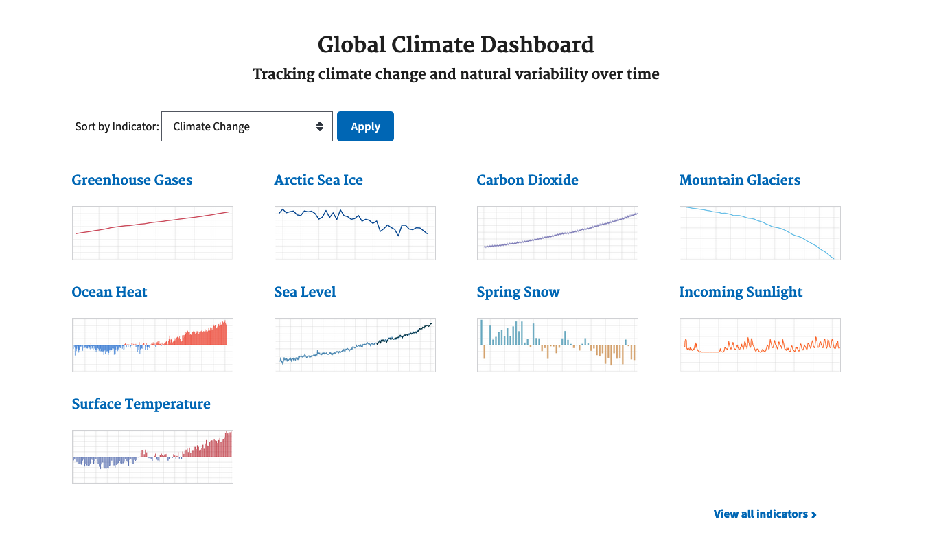 Images and Media: Screenshot_new_dashboard_homepage.png | NOAA Climate.gov